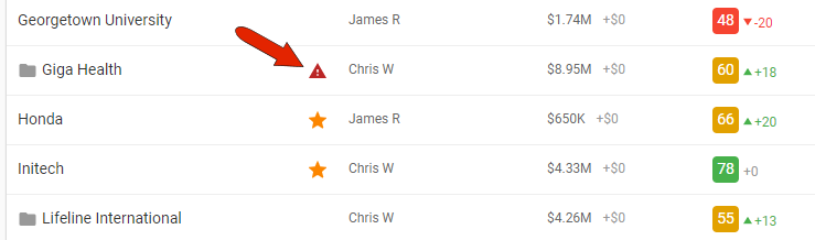 Account User Interface – Kapta Help Center