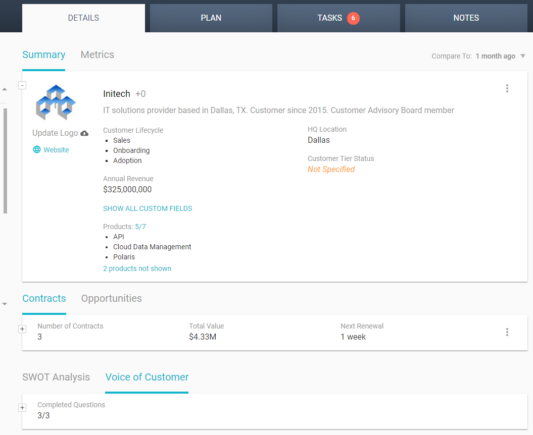 Know-Act-Measure – Kapta Help Center