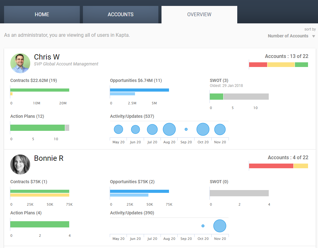 Dashboard – Kapta Help Center